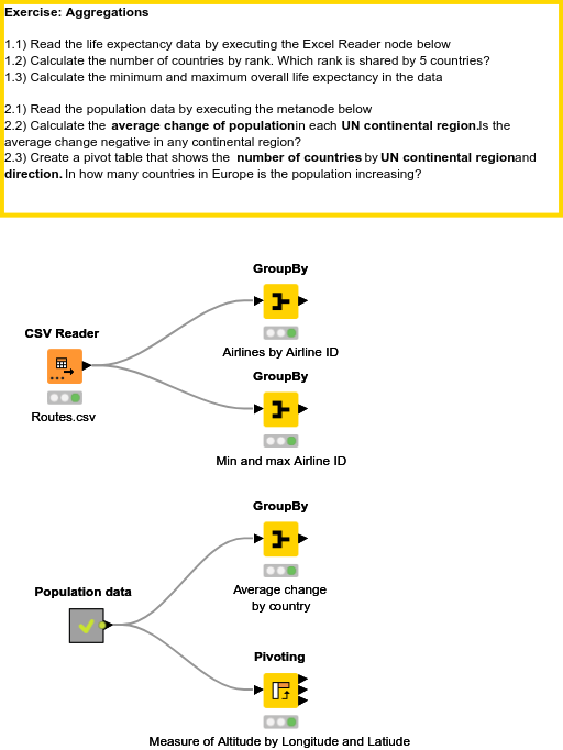 06 Aggregations — NodePit